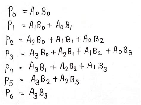 Explain Array Multiplier Method With The Help Of Example