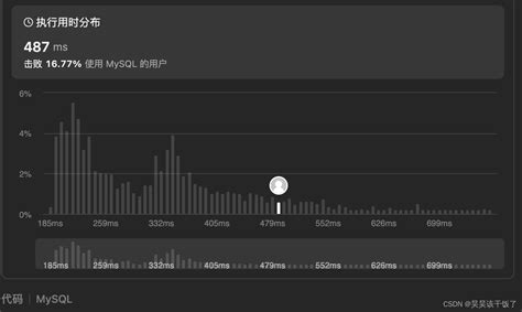力扣601 体育馆的人流量 csdn博客