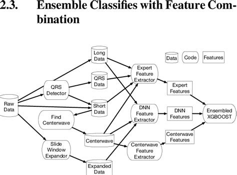 The Architecture Of Lstm Deep Feature Extractor Download Scientific