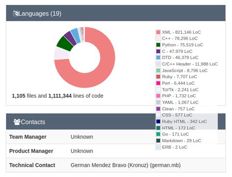 languages lines of code graphic overflow · issue 7183 · defectdojo django defectdojo · github