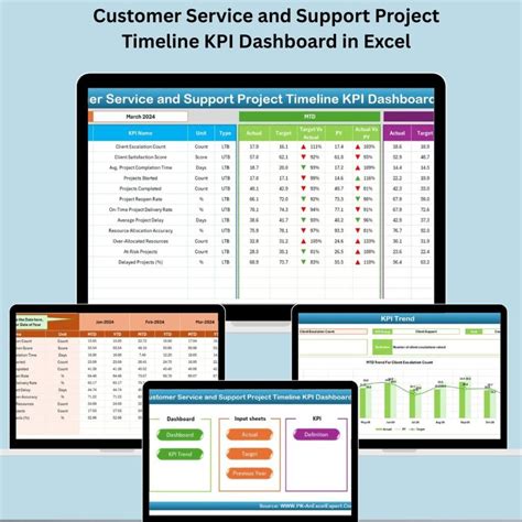 Virtual Events Kpi Dashboard In Excel Next Gen Templates