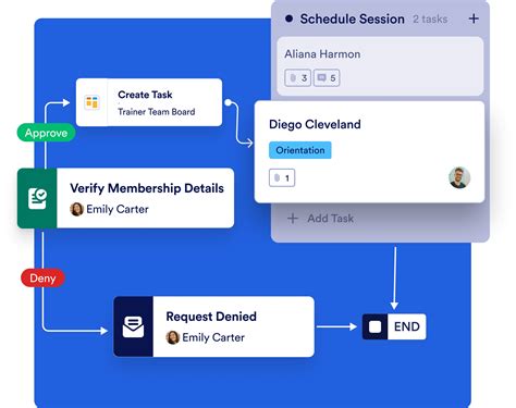 enterprise workflow automation jotform