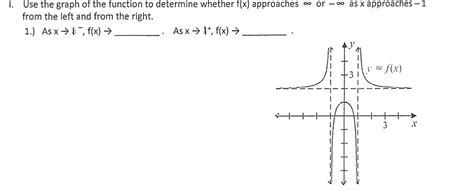 Solved Use The Graph Of The Function To Determine Whether Chegg