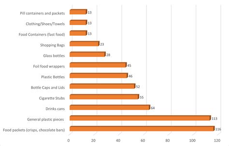 Litter Pick Success We Cleared 31kg Of Litter From Our Local Community Optimum Medical