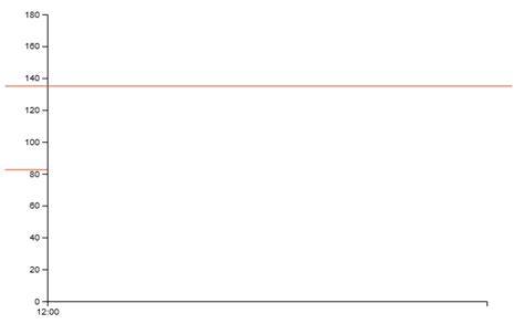 Javascript Why Does D3 Line Plot Not Work For Custom Sorted Time