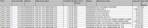 Solved How To Replace Value Row With Null Value Under Sam