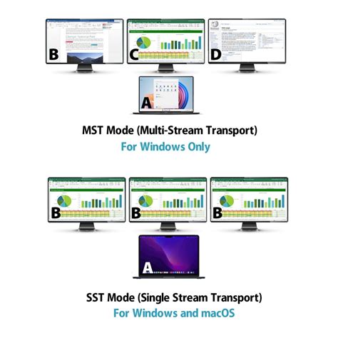 Simplecom CHT In USB C K Triple Display MST Docking Station With Dual HDMI DP