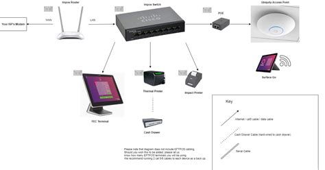 What Is Data Cabling And Why Do I Need It Impos Learn
