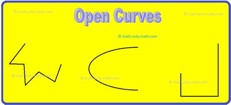Simple Closed Curves Types Of Closed Curves Collection Of Curves
