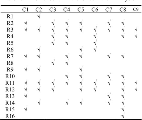 Table 1 From Real Time Attacker Behavior Pattern Discovery And