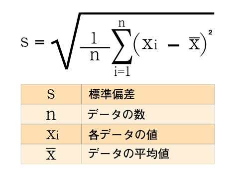 標準偏差とは？初学者向けに意味から求め方までわかりやすく解説 データビズラボ株式会社