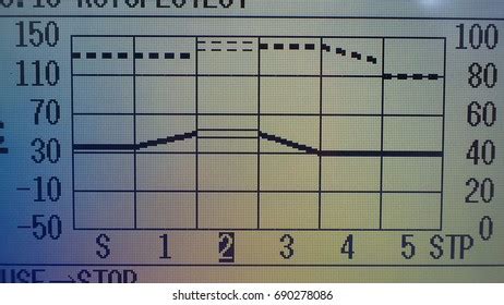Temperature Humidity Graph Over Royalty Free Licensable Stock Photos Shutterstock