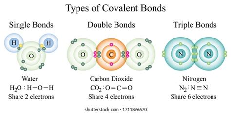 Covalent Bonds Images Stock Photos Vectors Shutterstock