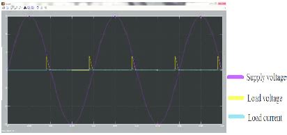 Simulation Waveform At 162 0 Download Scientific Diagram