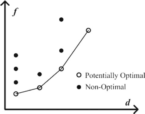Determine The Potentially Optimal Rectangles Download Scientific Diagram