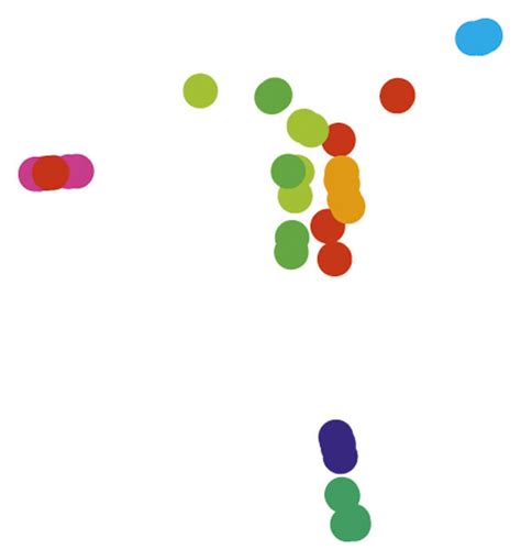 Visualizations Of 50 Images On Coil 20 A Pca B Lle C Isomap