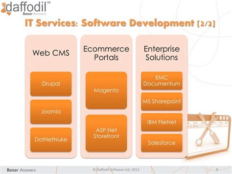 Daffodil Software Corporate Resume Ppt