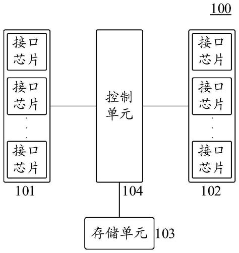 传感器数据采集平台自动驾驶系统及无人车的制作方法