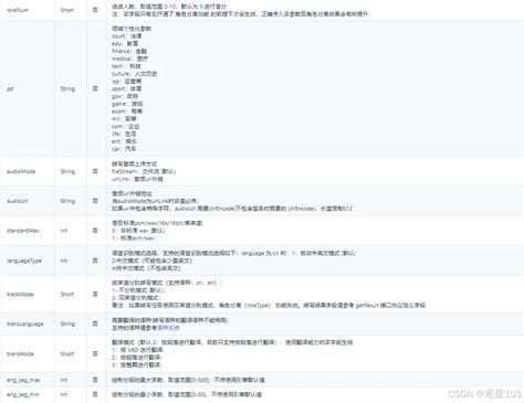 【aigc】使用python实现科大讯飞语音服务asr转录功能：完整指南