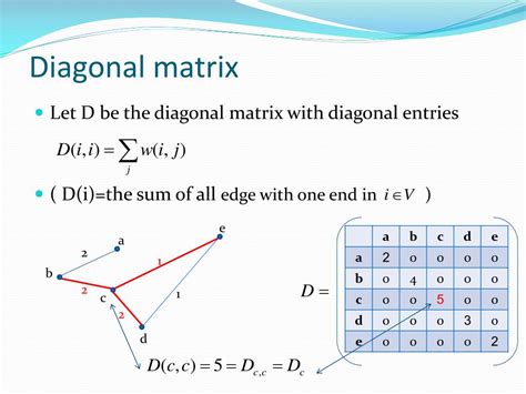 Ppt Graph Cut Normalized Cut Segmentation Powerpoint Presentation