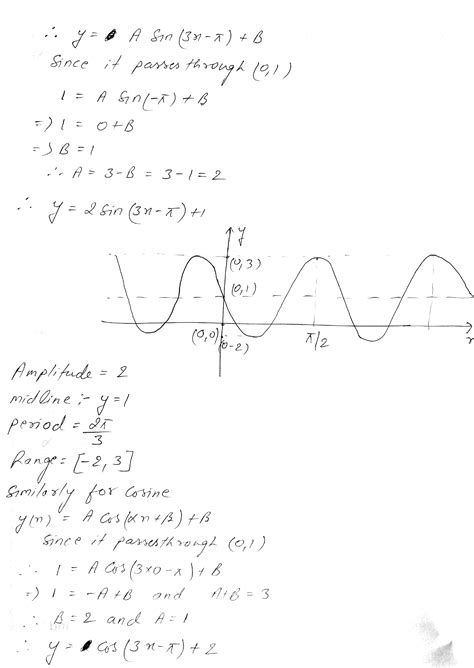 Solved The Graph Of The Sinusoidal Function Passes Through 01 Has A Course Hero