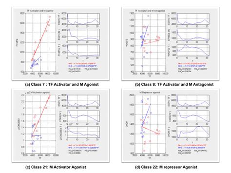 Examples Of The Behavior Of Gene Interaction 4 Highlight Examples Of Download Scientific