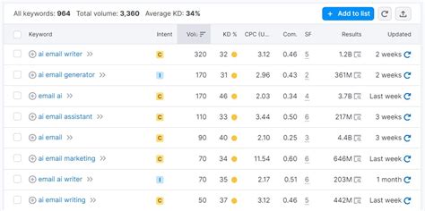 AI SaaS And Tool Ideas That Are Still Worth Building After GPT