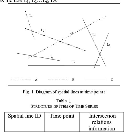 Figure From A Similarity Measure For Time Series Of Spatial Lines Intersection Relations