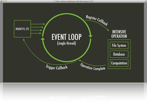 How To Navigate Nodejs A Guide Sandunika Amarasekara Posted On The