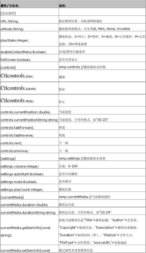 Wmp控件的属性 Word文档在线阅读与下载 无忧文档