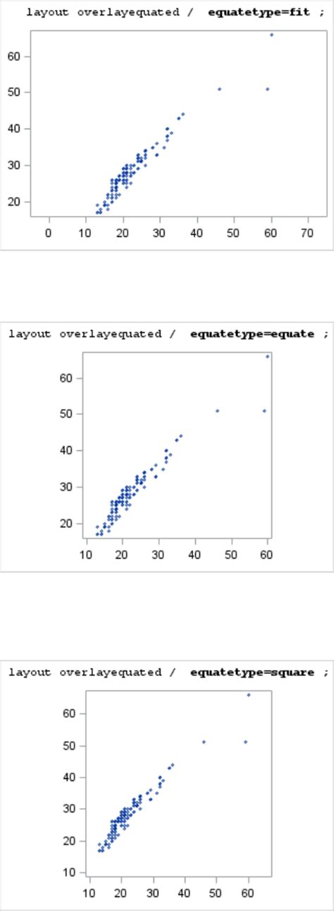 Statement Order Sas 94 Graph Template Language 3rd Edition Book