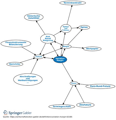 Variation Margin Definition Gabler Banklexikon