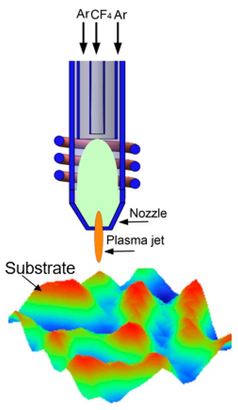High Accuracy Surface Topography Manufacturing For Continuous Phase Plates Using An Atmospheric