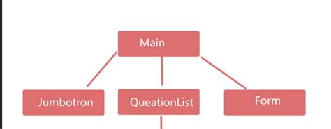 ReactJS组件之间如何进行通信 react父子组件通信