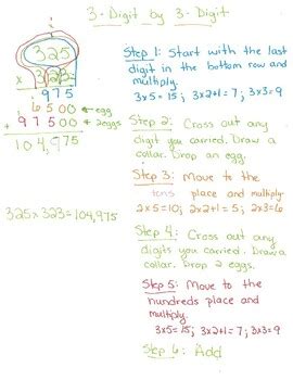 Digit By Digit Multiplication By Tara Guerrieri TPT