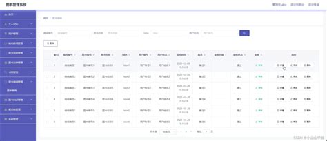 Java毕设项目图书管理系统演示录像（javavuemybatismavenmysql） Csdn博客