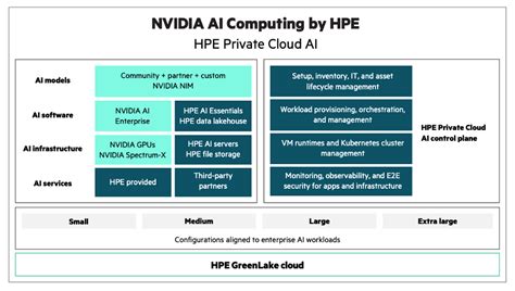 Hpe Announces Top Down Reorganization Nand Research