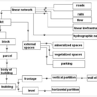 The Data Conceptual Model Download Scientific Diagram