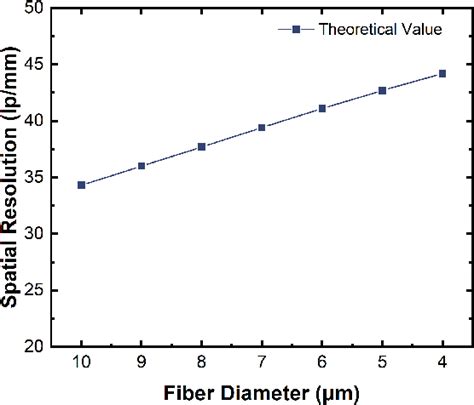 Figure 1 From Design Optimization And Characterization Of Cold Neutron Imaging Detector Based On