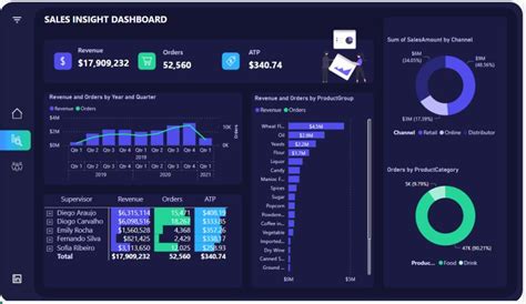 Clarence Nwokocha Od Mnoa On Linkedin Powerbiweek