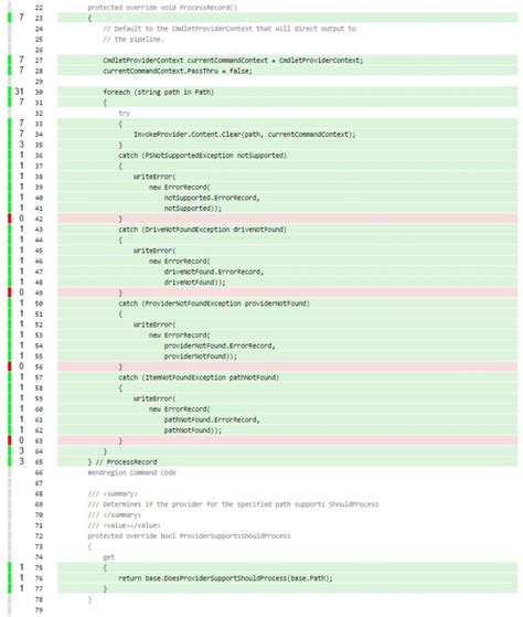 Code Coverage Part Powershell Team