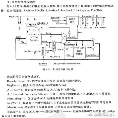 吐槽王道的错误，单周期处理器单周期处理器 408 Csdn博客