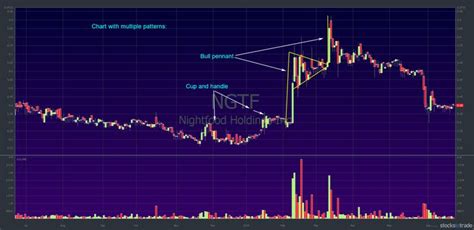 13 Stock Chart Patterns You Should Know A Complete Guide Stock Chart
