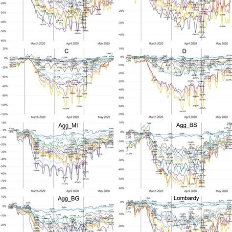 Pollution Roses Plot To Show The Relation Between Wind Direction And Download Scientific