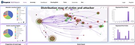 Project Complete Developing A Collaborative Bgp Routing Analyzing And Diagnosing Platform