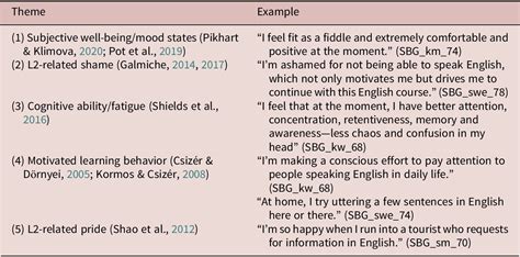 Variability As A Functional Marker Of Second Language Development In