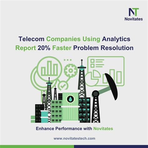 Novitates On Linkedin Telecom Analytics Novitates Telecomsolutions Techinnovation…