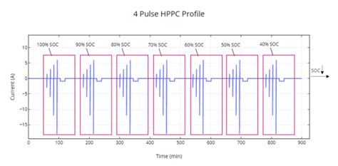 What Is HPPC Testing And Why Is It Important Simplify Complex Engineering Oorja