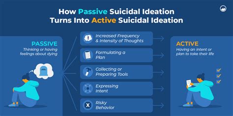 Passive Suicidal Ideation 11 Warning Signs And What To Do