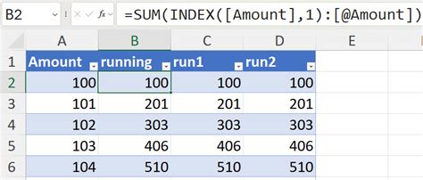Formatted Table Running Total Custom Function